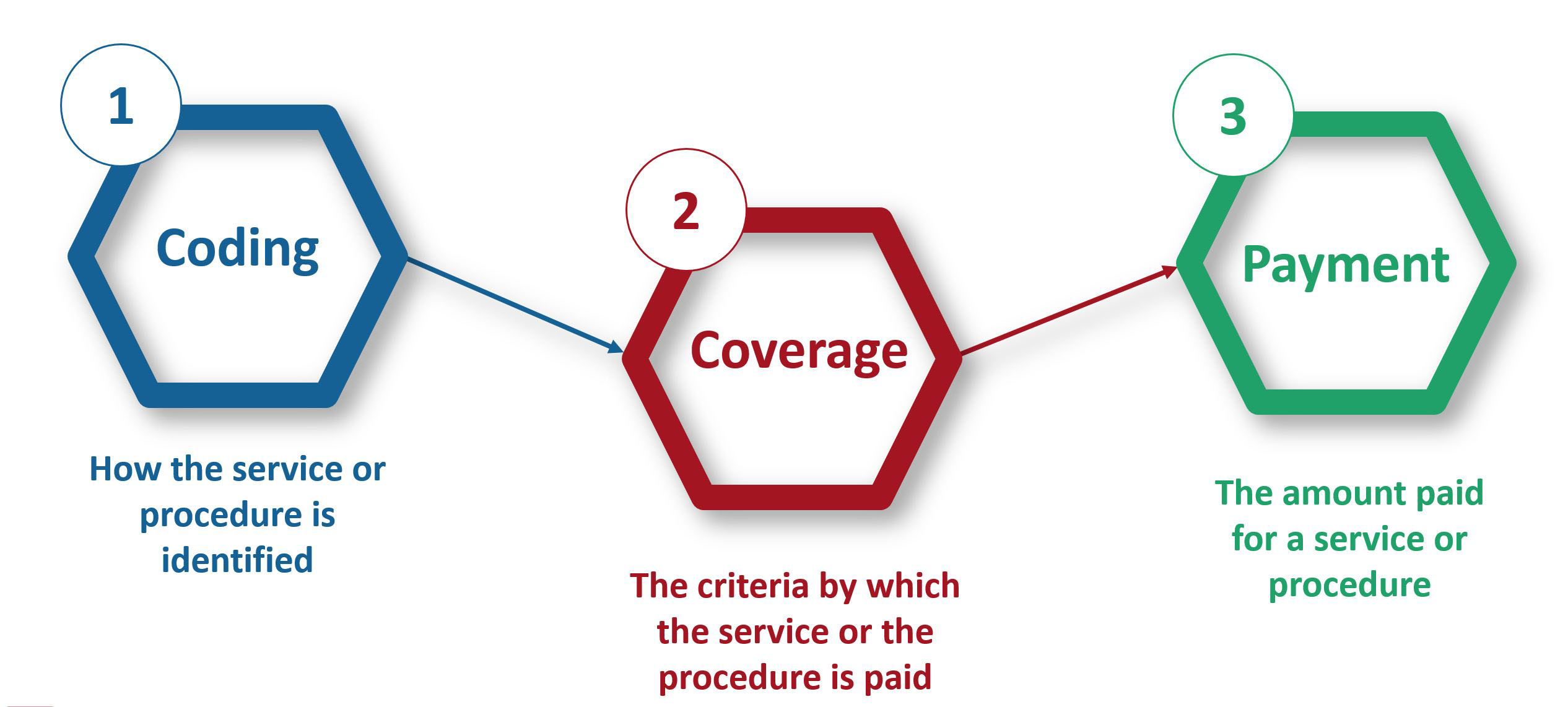 PDAC Approval Letters
